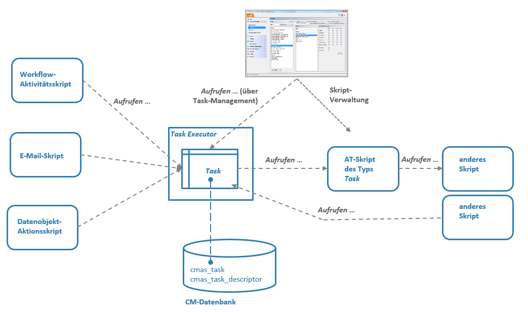 Das Task Execution Framework (TEF)