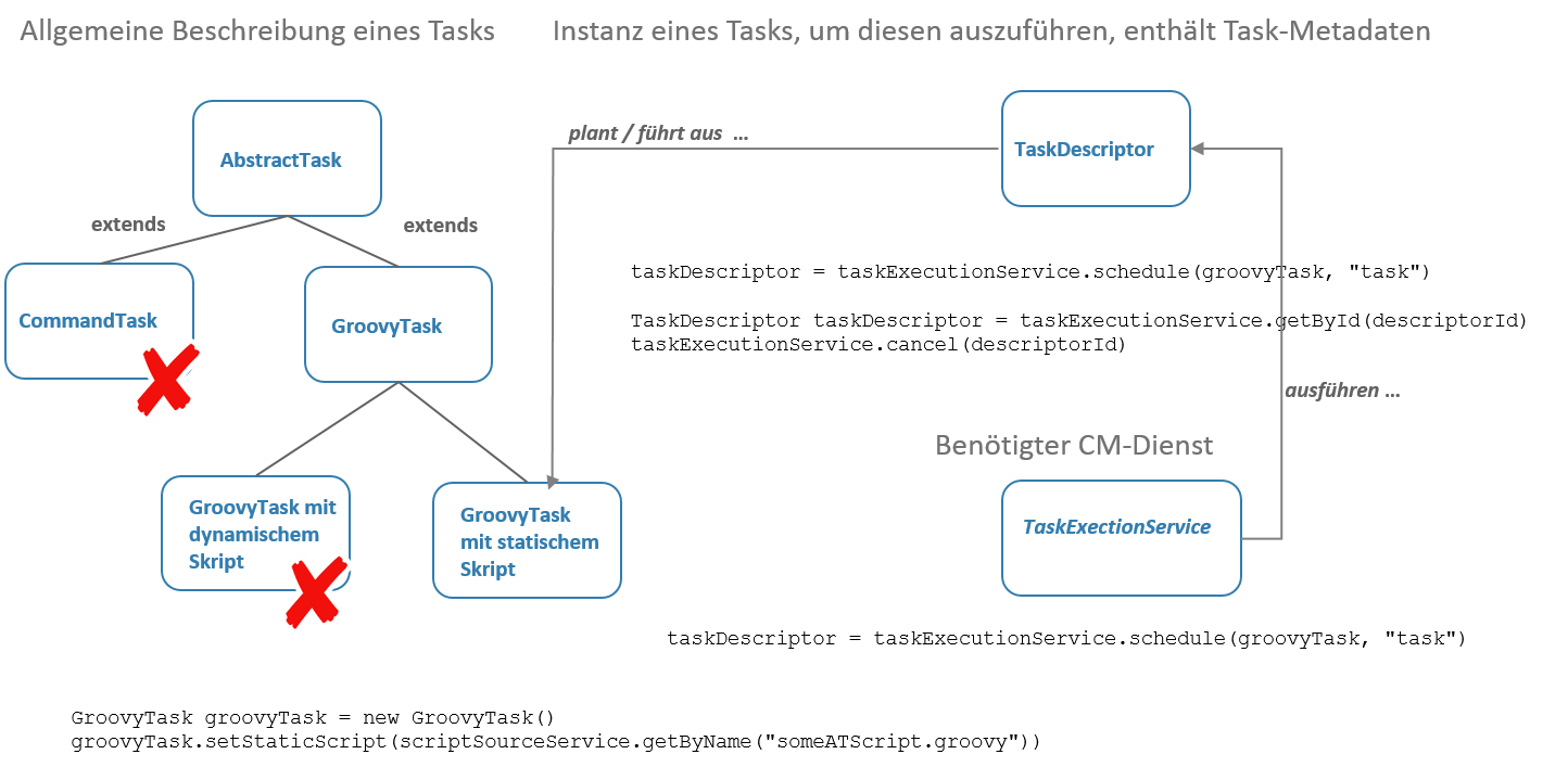 Das Task Execution Framework (TEF)