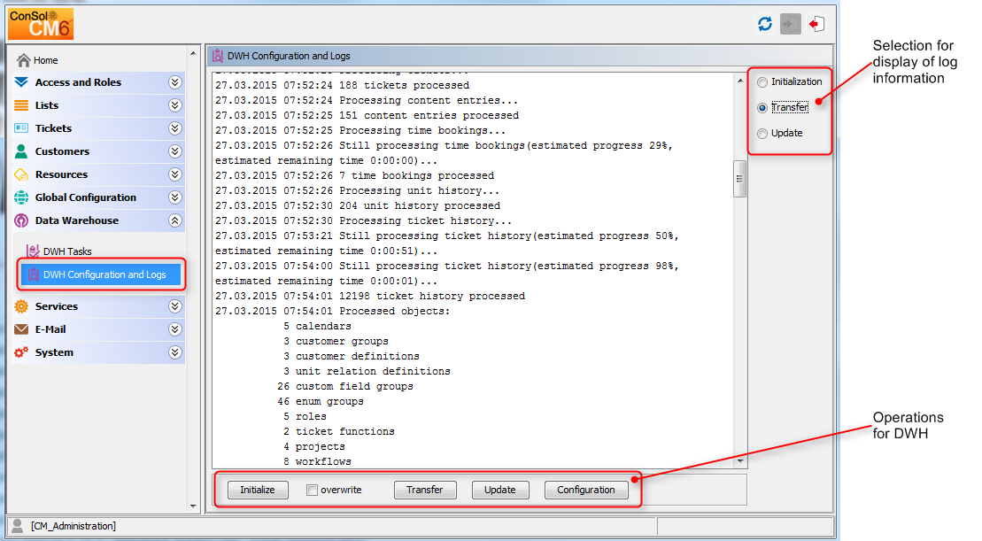 Data Warehouse (DWH) Management