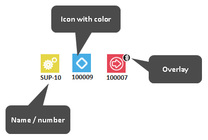 Structure of a Ticket